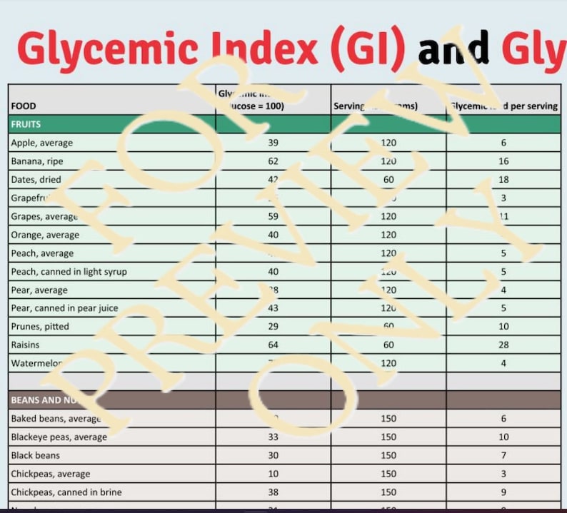 Diabetic Food List, Glycemic Index and Load Food List, GI Foods ...