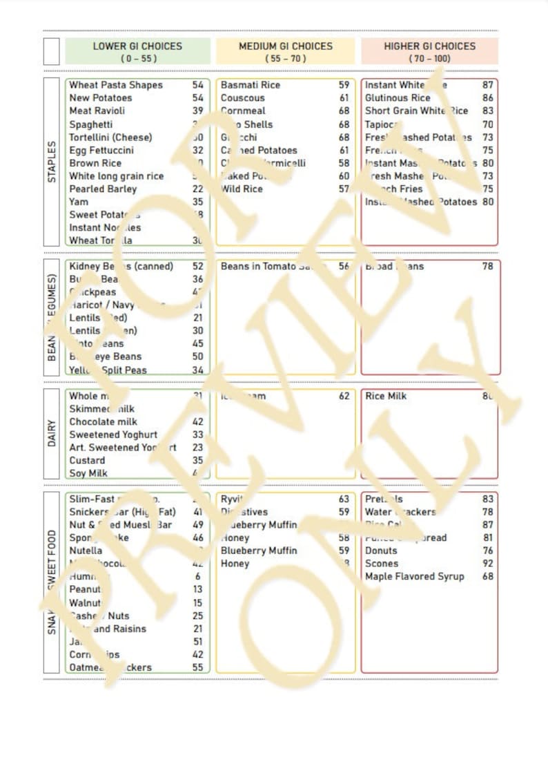 Diabetic Food List Glycemic Index Food List GI Template Glycemic Index ...