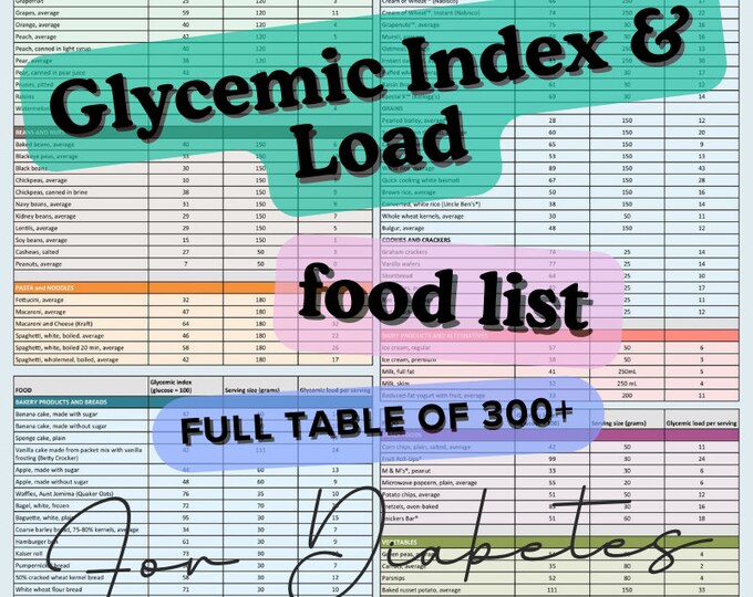 Diabetic Food List, Glycemic Index and Load Food List, GI Foods ...