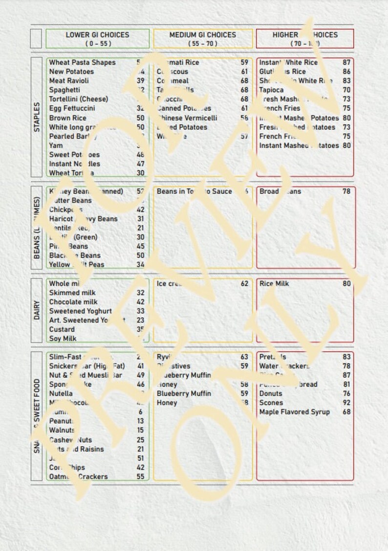 Diabetic Food List Glycemic Index Food List GI Template Glycemic Index ...