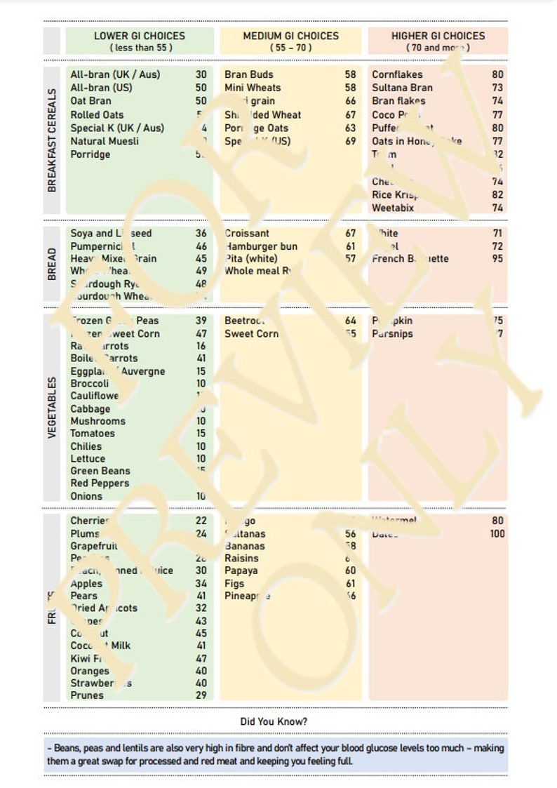 Diabetic Food List Glycemic Index Food List GI Template Glycemic Index ...