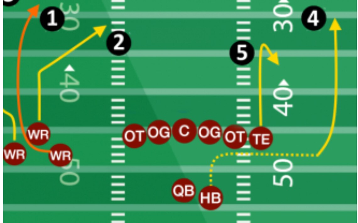 Editable Football Formation Template - Etsy