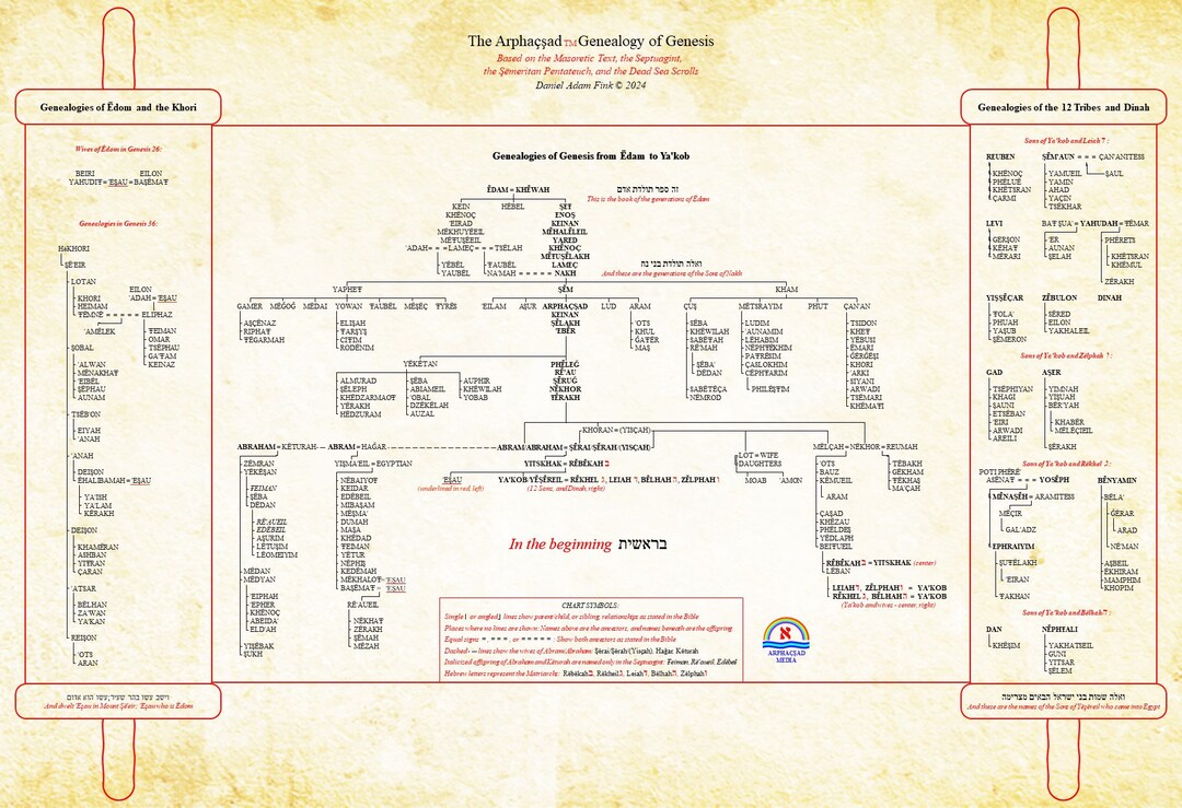 First Complete Genealogy of Genesis - Etsy