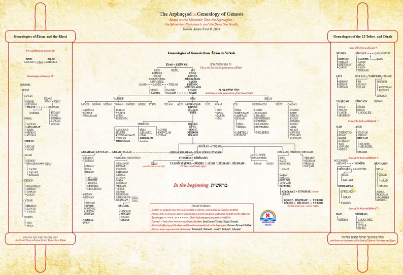First Complete Genealogy of Genesis - Etsy
