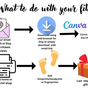 Happy Fathers Day Fingerprint Craft, I Donut Know What Id Do Without ...