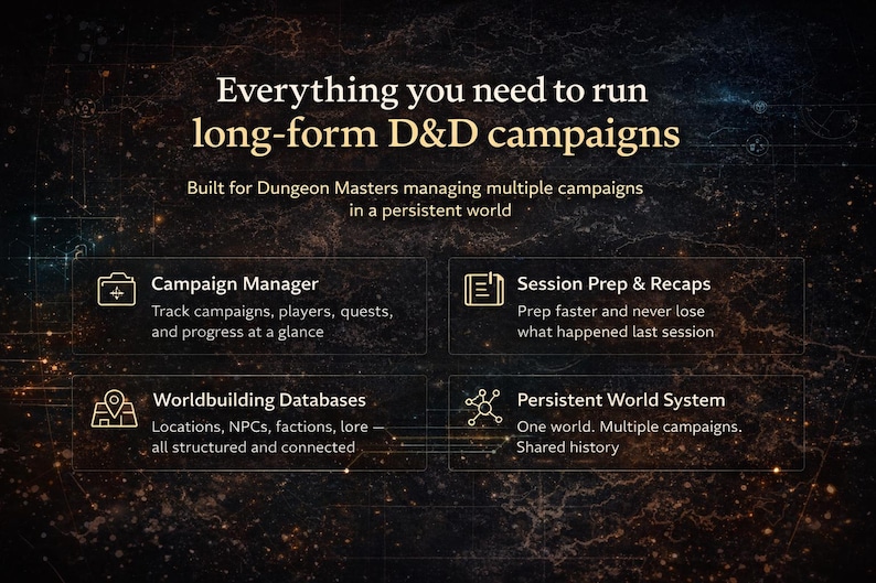 D&D Notion Template – Campaign Manager for Dungeon Masters - Etsy
