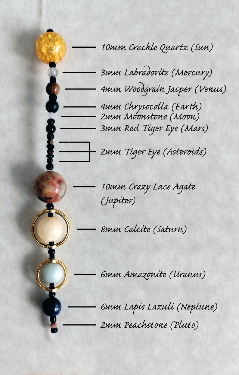 Solar System Beads (planet Pack) 2.0 - Etsy