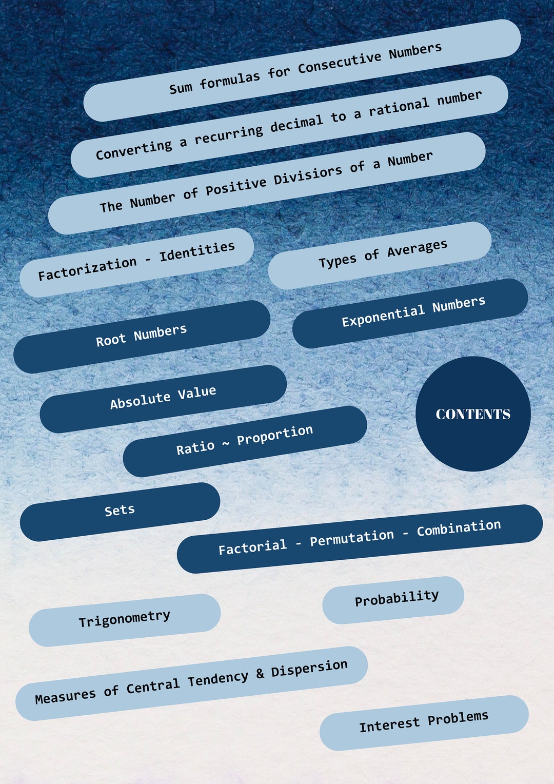Math Formulas Cheat Sheet - Boost Exam Success With Quick Reference ...