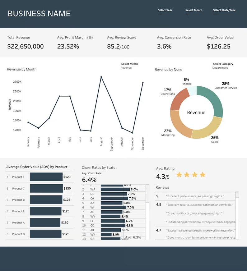 Tableau Business Dashboard Template - Etsy