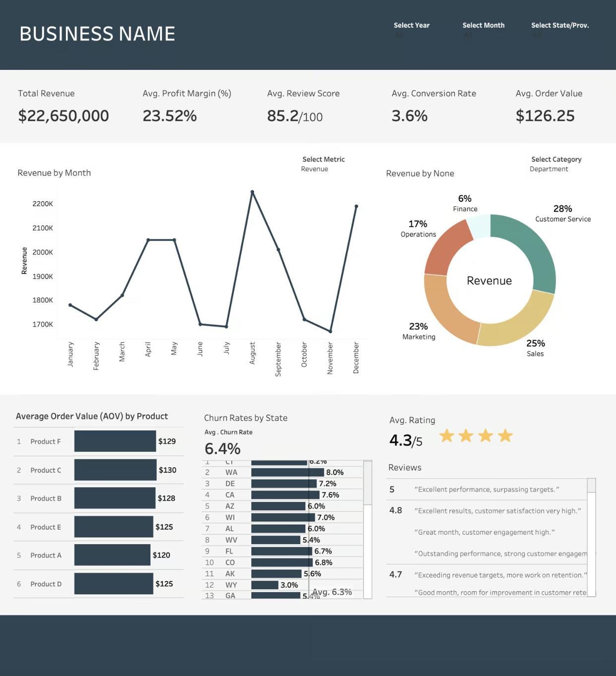 Tableau Business Dashboard Template - Etsy