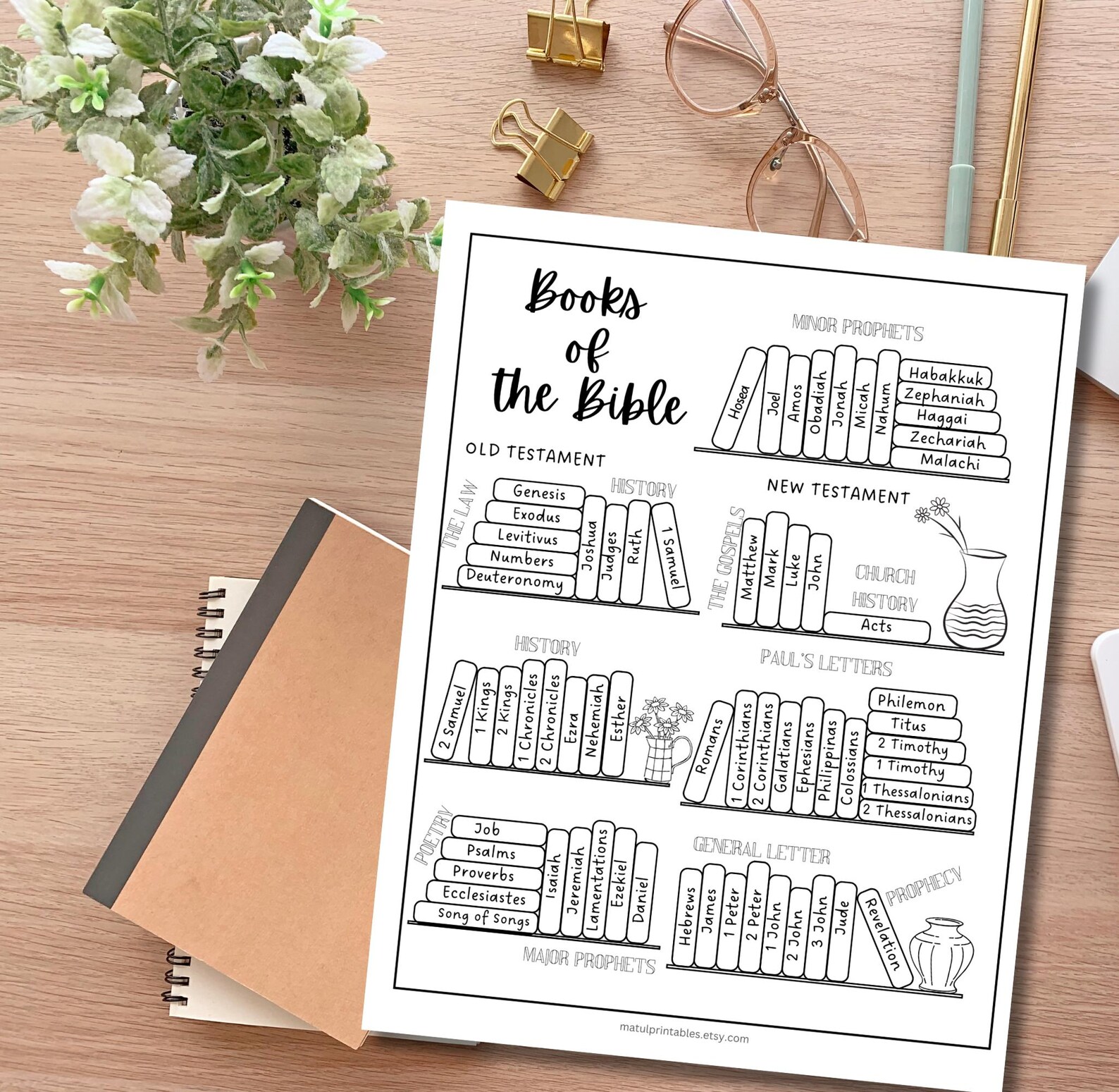 Books of the Bible Reading Tracker Printable Bible Study Planner ...