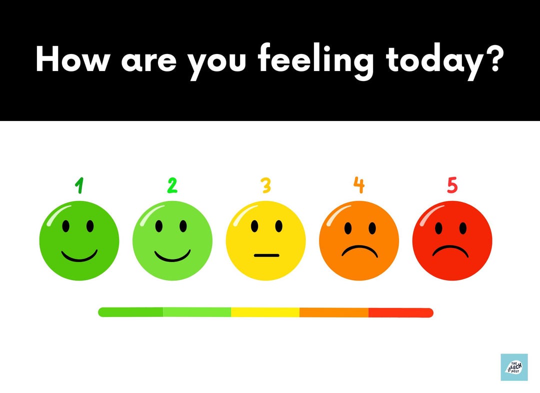 Medical SLP Likert Scale and Visual Aid for Feelings/pain - Etsy