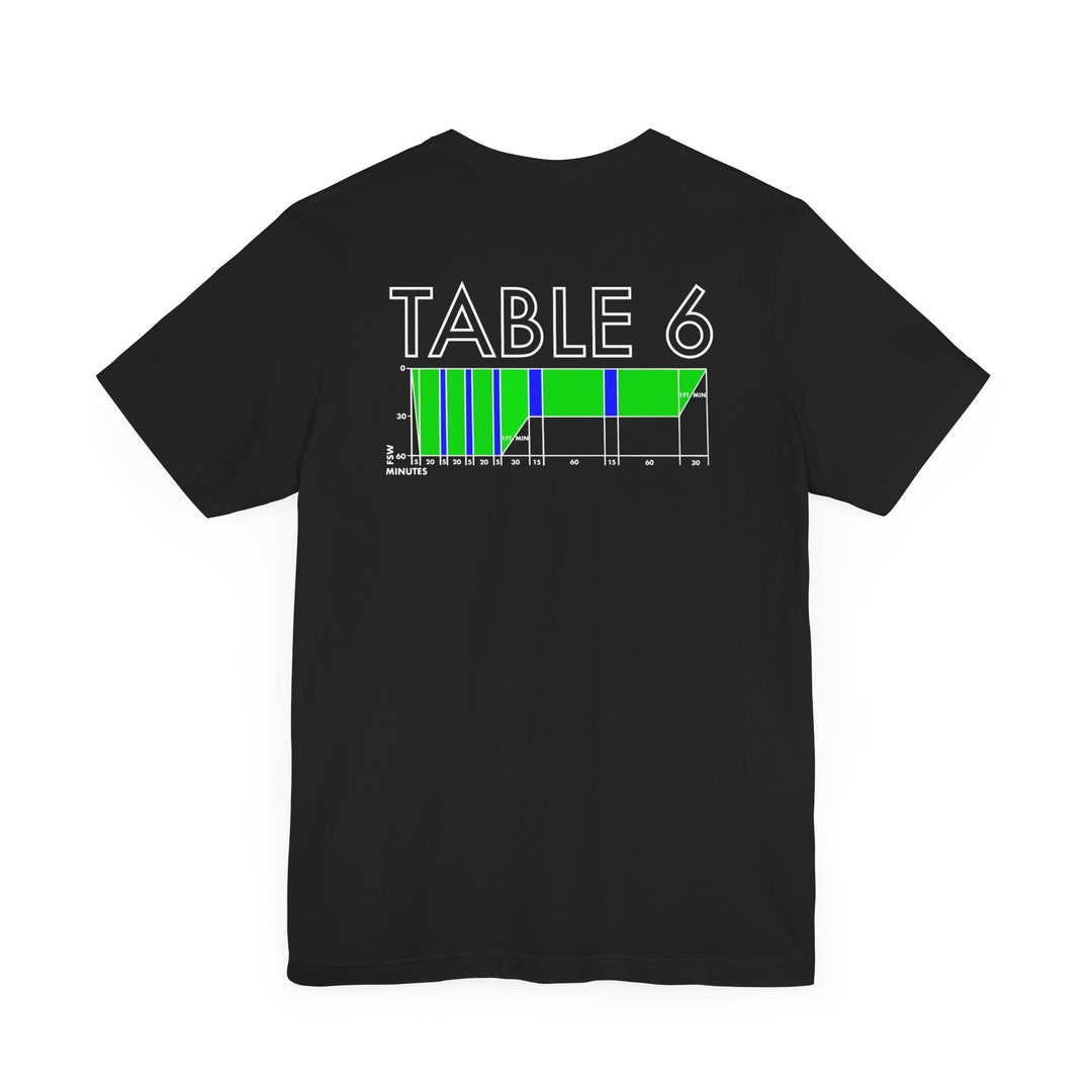 Table 6 Treatment Table, Dark Colors | Commercial Diver Scuba Navy ...