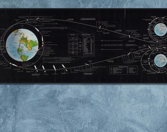 apollo 11 flight path poster
