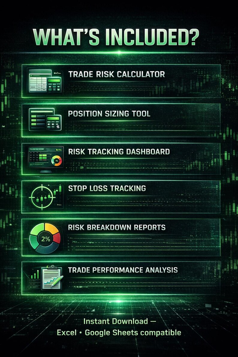 Multi Trade Risk Calculator + Dashboard | Position Sizing, Risk ...
