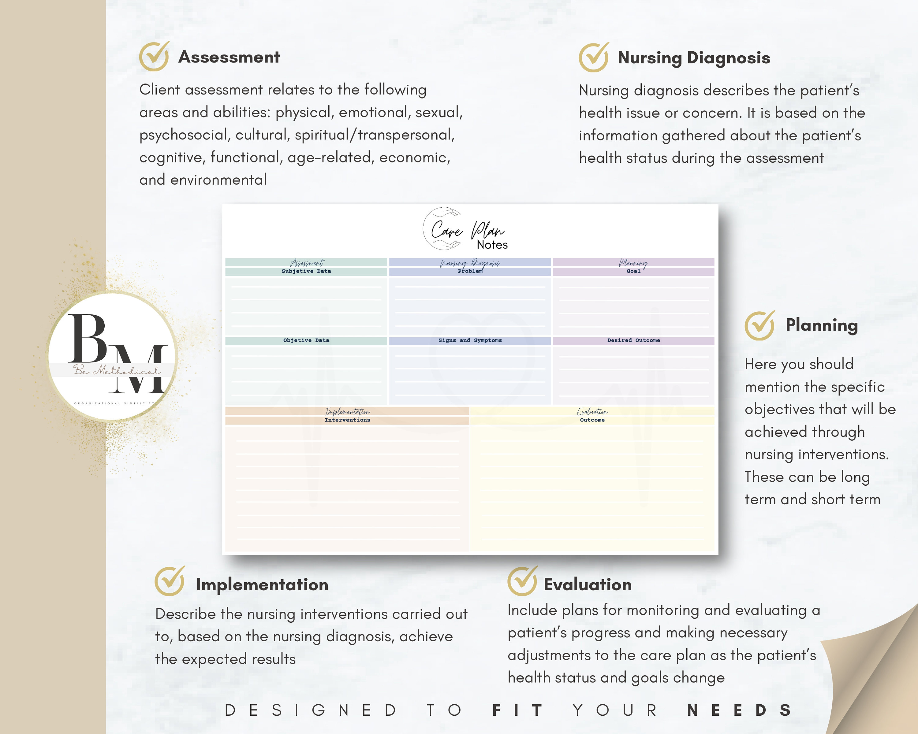 Master Nursing Care Planning: Nursing Concept Map, Nursing Fundamentals ...