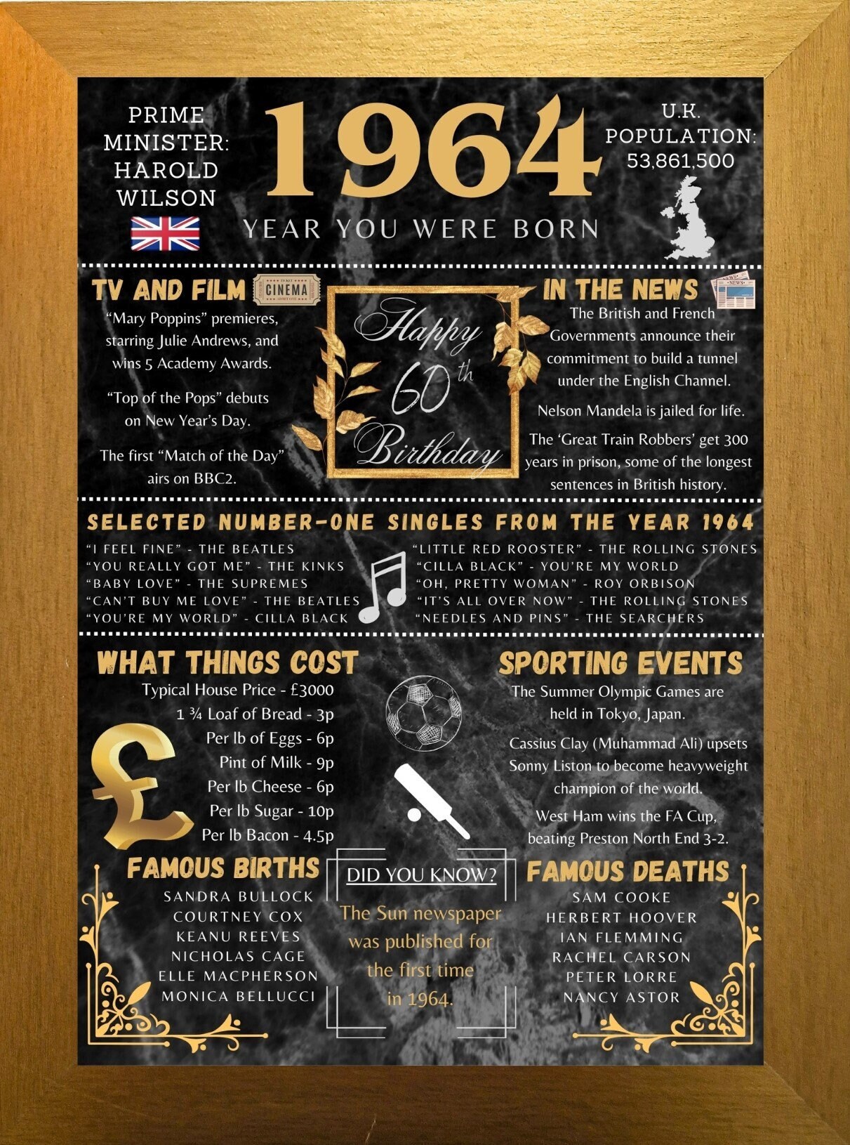 The Year You Were Born Back in 1964 Printable Gift for 60th Birthdays ...