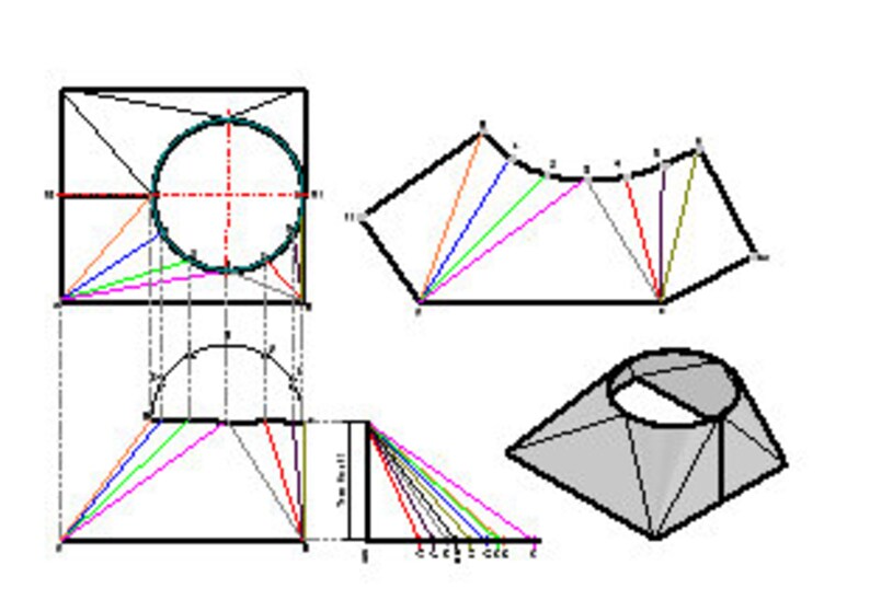 Engineering, Info Sheets, Pattern Development, Education, Trades ...