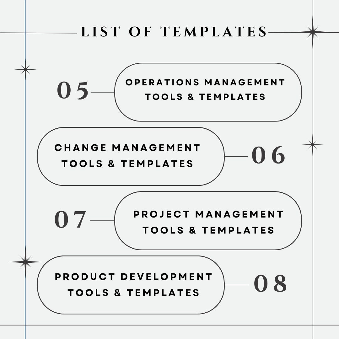 Business Management Tools and Templates, Six Sigma, Project MGMT ...