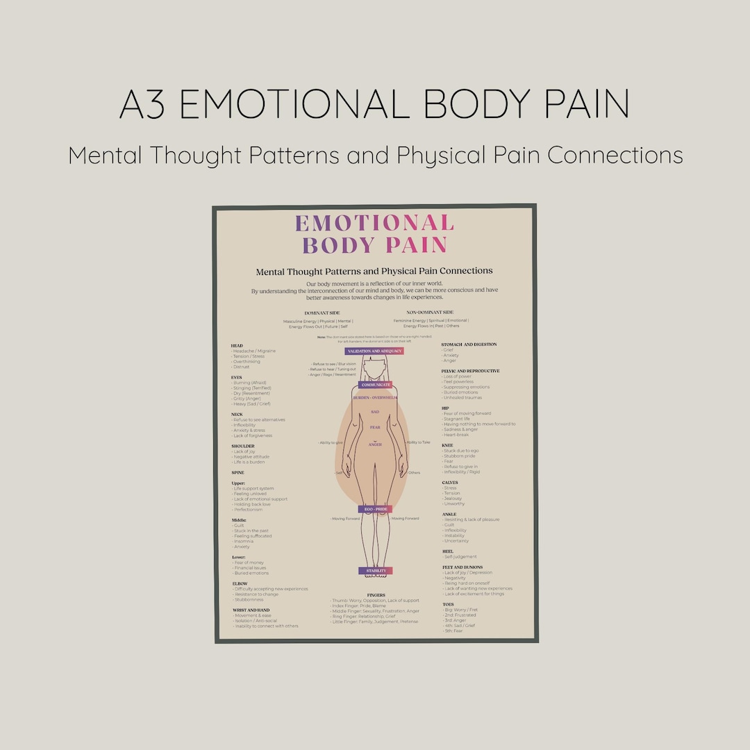 Emotional Body Pain Chart: Reiki Healing Printable (PDF) - Etsy