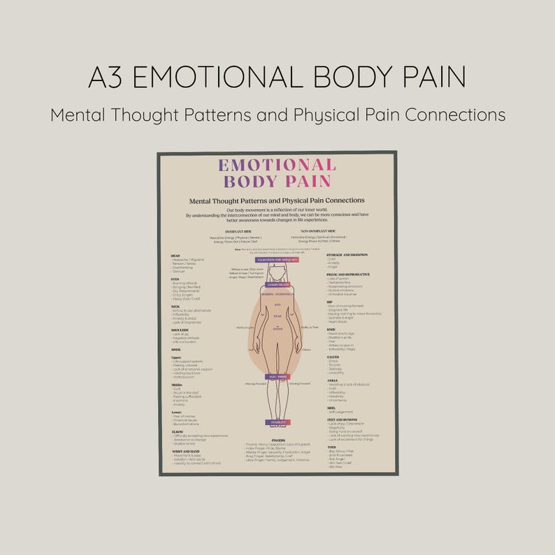 Emotional Body Pain Chart: Reiki Healing Printable (PDF) - Etsy