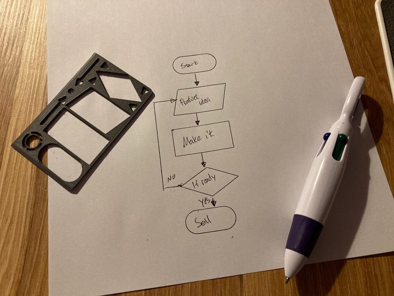 Flowchart Stencil, GCSE Computer Science - Etsy