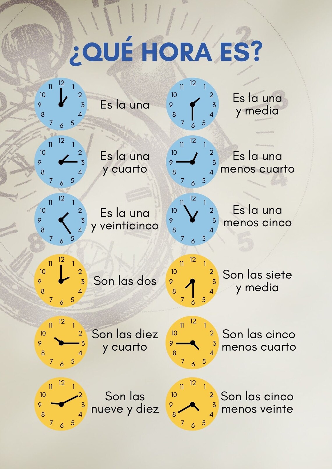 Educational Posters Spanish Learning Posters for Preschooler Learning ...