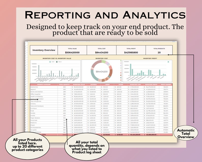 Inventory Spreadsheet | Inventory Tracker, Etsy Inventory Spreadsheet ...