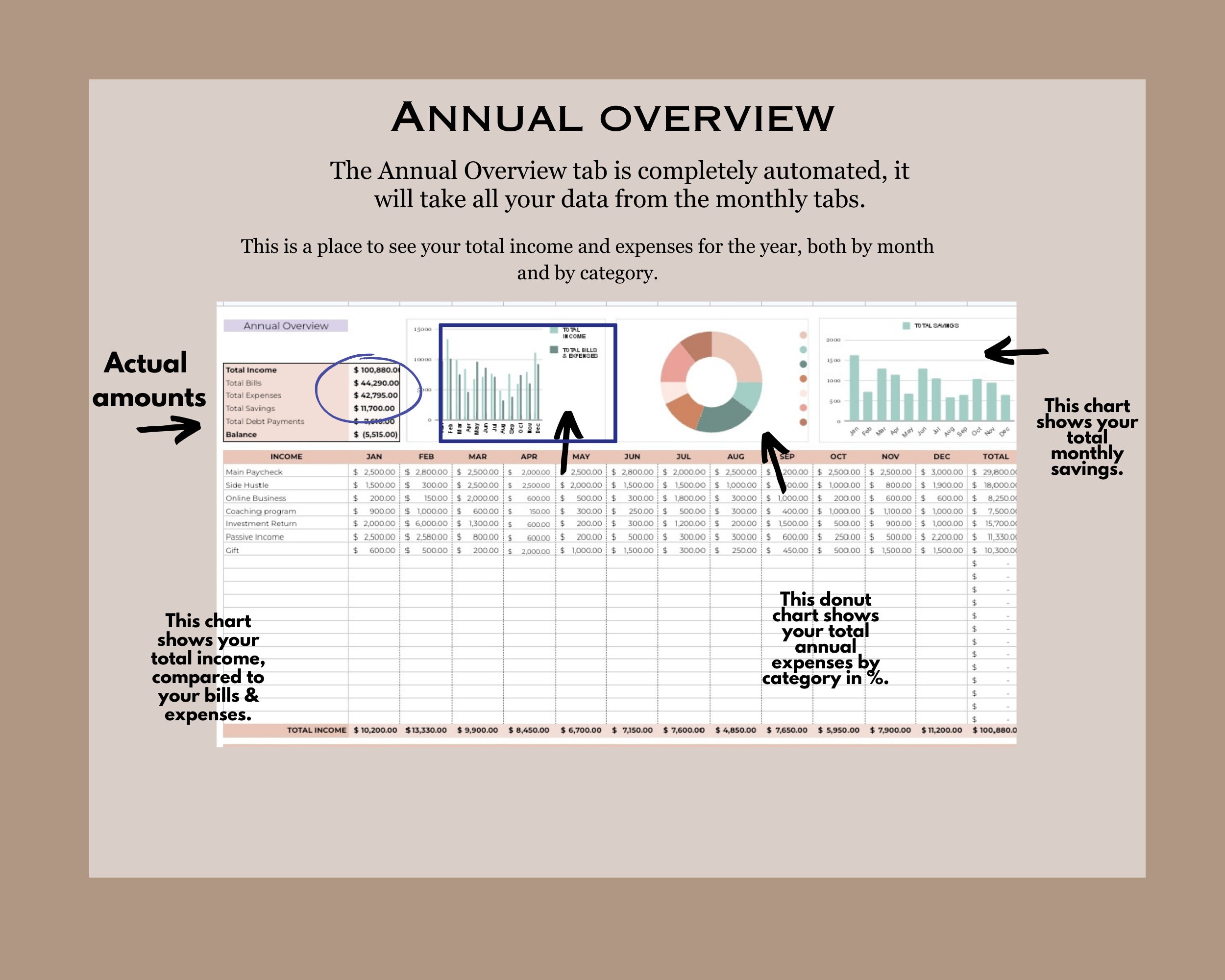 Annual Budget Spreadsheet Annual Budget, Budget Spreadsheet , Monthly ...