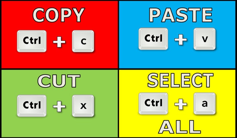 Keyboard Shortcuts Poster. Display for Computing Classroom. IT Suite ...