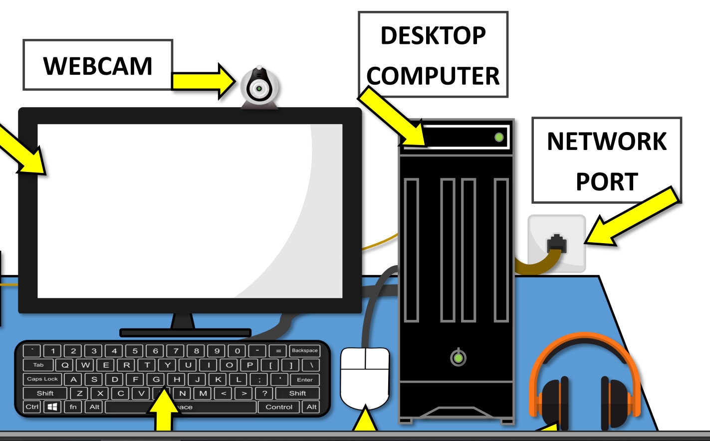 Parts of a Computer Class Display Poster Computing Printable A4 ... Parts of a Computer Class Display Poster Computing Printable A4 ...