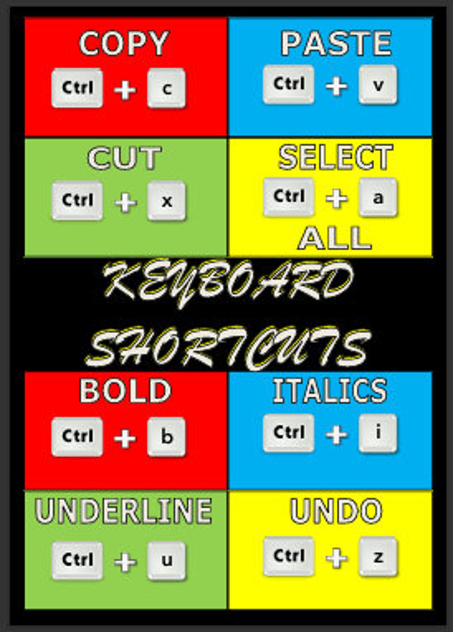 Keyboard Shortcuts Poster. Display for Computing Classroom. IT Suite ...