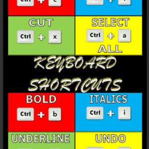 Keyboard Shortcuts Poster. Display for Computing Classroom. IT Suite ...