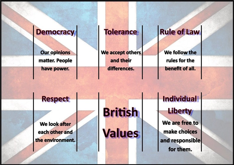 British Values Classroom Display Character Education / Virtues ...