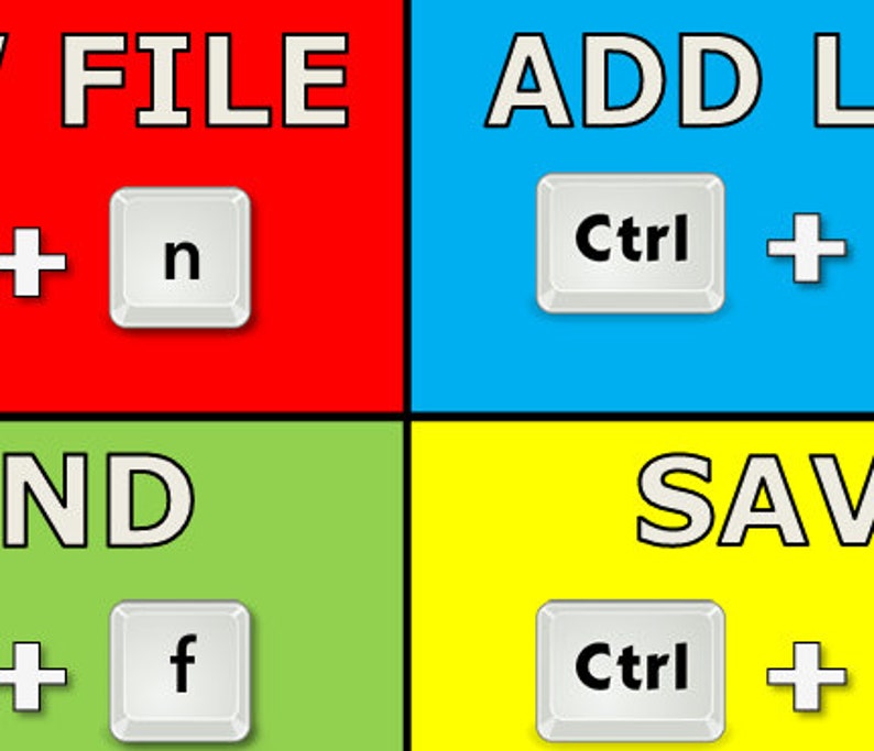 Keyboard Shortcuts Poster. Display for Computing Classroom. IT Suite ...