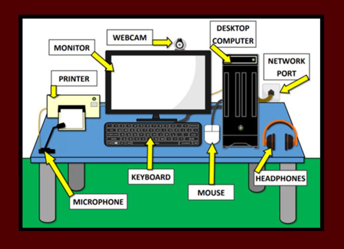 Parts of a Computer Class Display Poster Computing Printable A4 ...