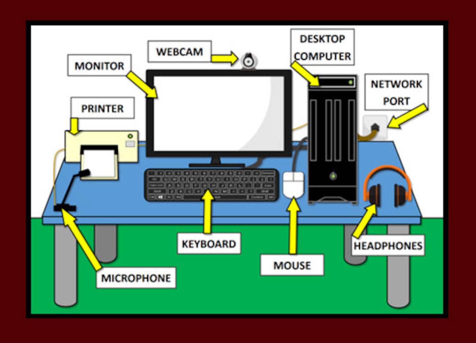 Parts of a Computer Class Display Poster Computing Printable A4 ...