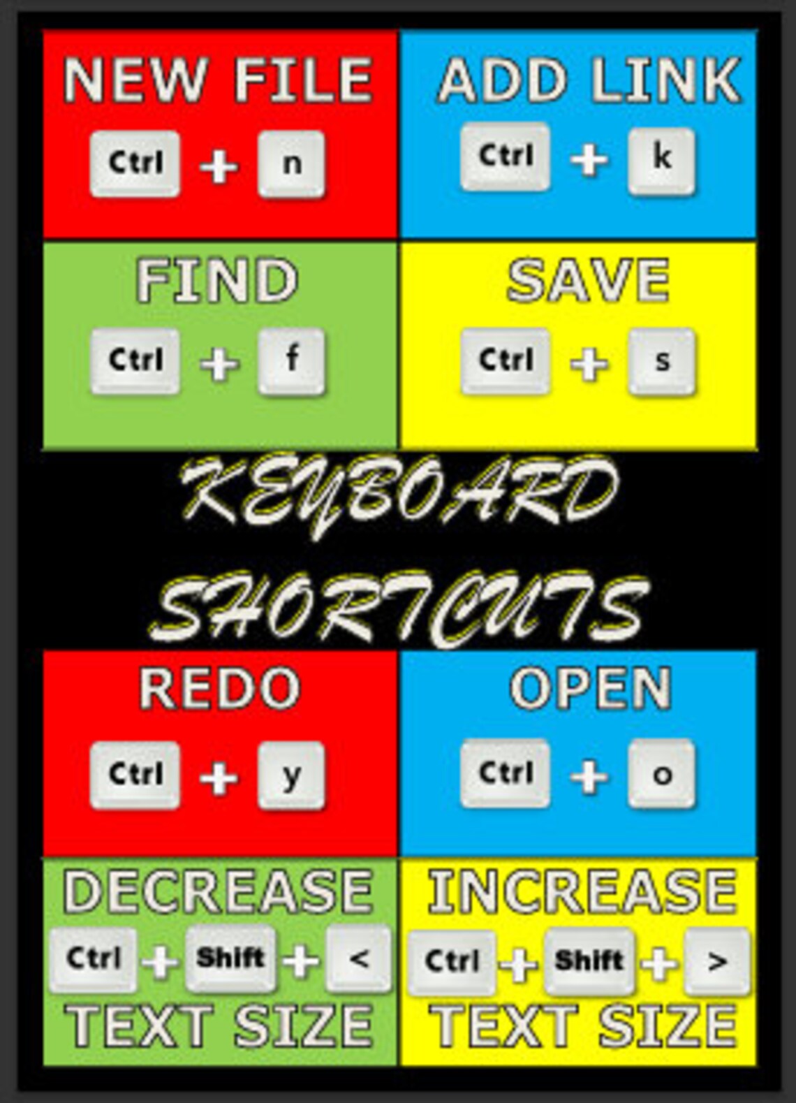 Keyboard Shortcuts Poster. Display for Computing Classroom. IT Suite ...