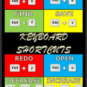 Keyboard Shortcuts Poster. Display for Computing Classroom. IT Suite ...