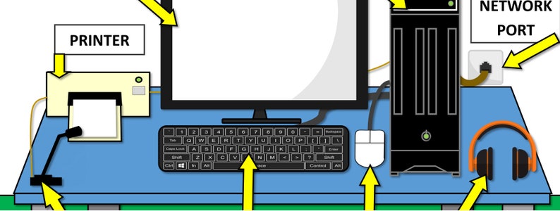 Parts of a Computer Class Display Poster Computing Printable A4 ...