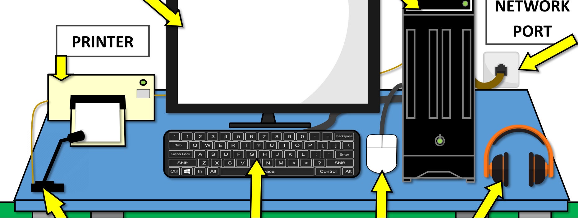 Parts of a Computer Class Display Poster Computing Printable A4 ...