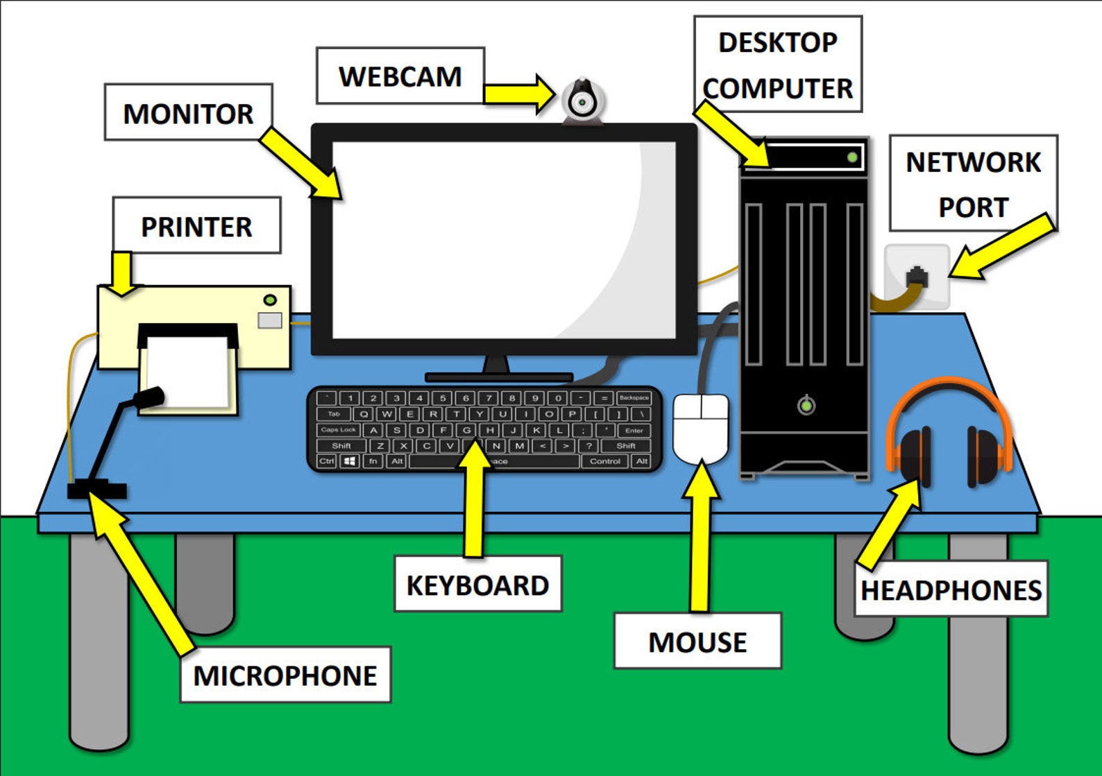 Parts of a Computer Class Display Poster Computing Printable A4 ...