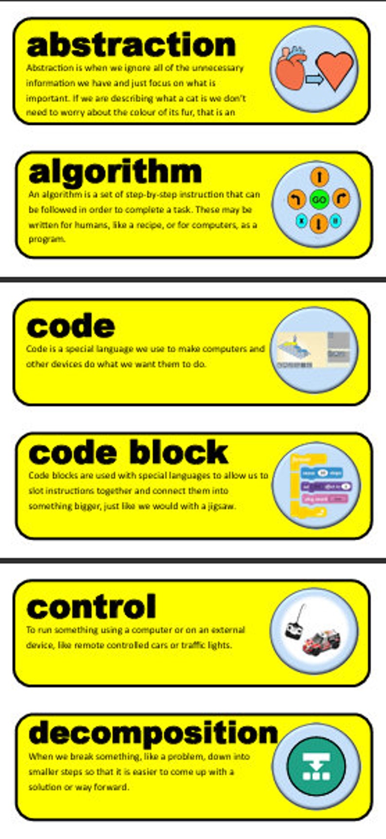 Computing Vocabulary Posters Digital Literacy, Computer Science and IT ...