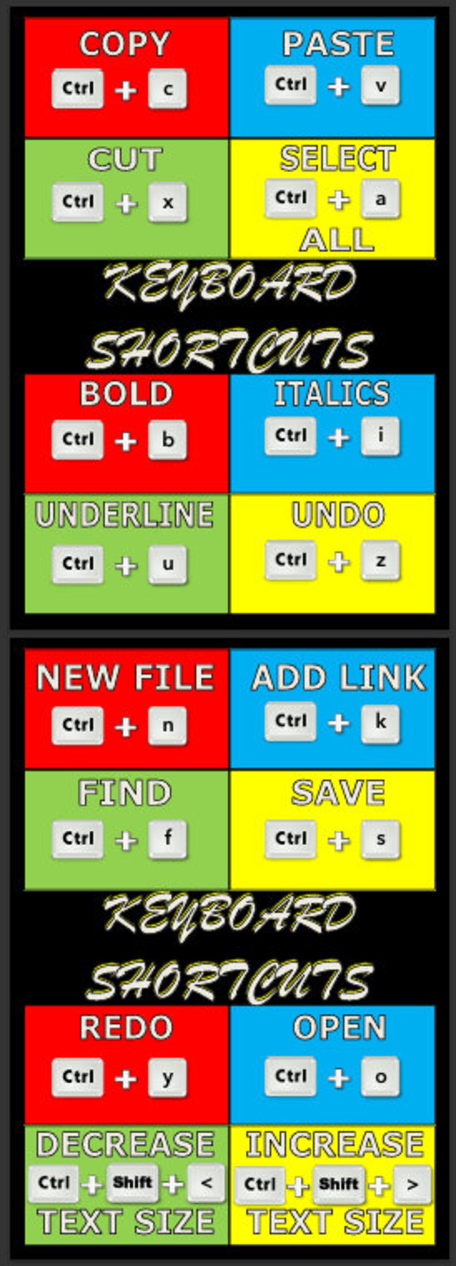 Keyboard Shortcuts Poster. Display for Computing Classroom. IT Suite ...