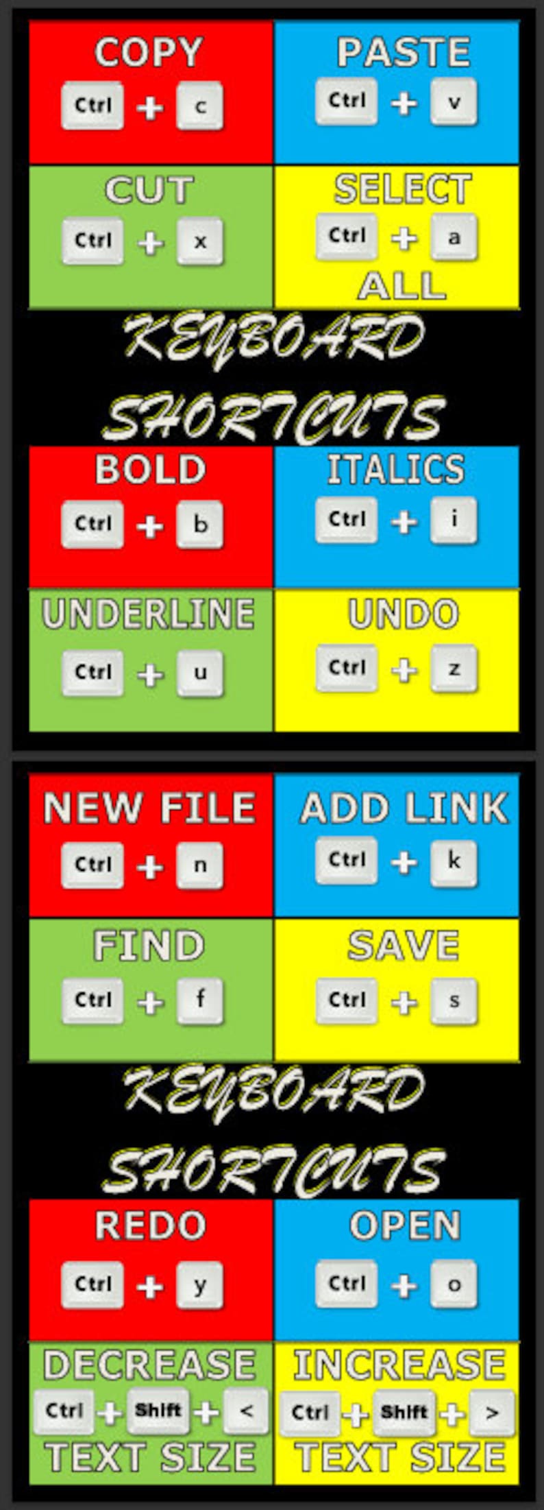 Keyboard Shortcuts Poster. Display for Computing Classroom. IT Suite ...