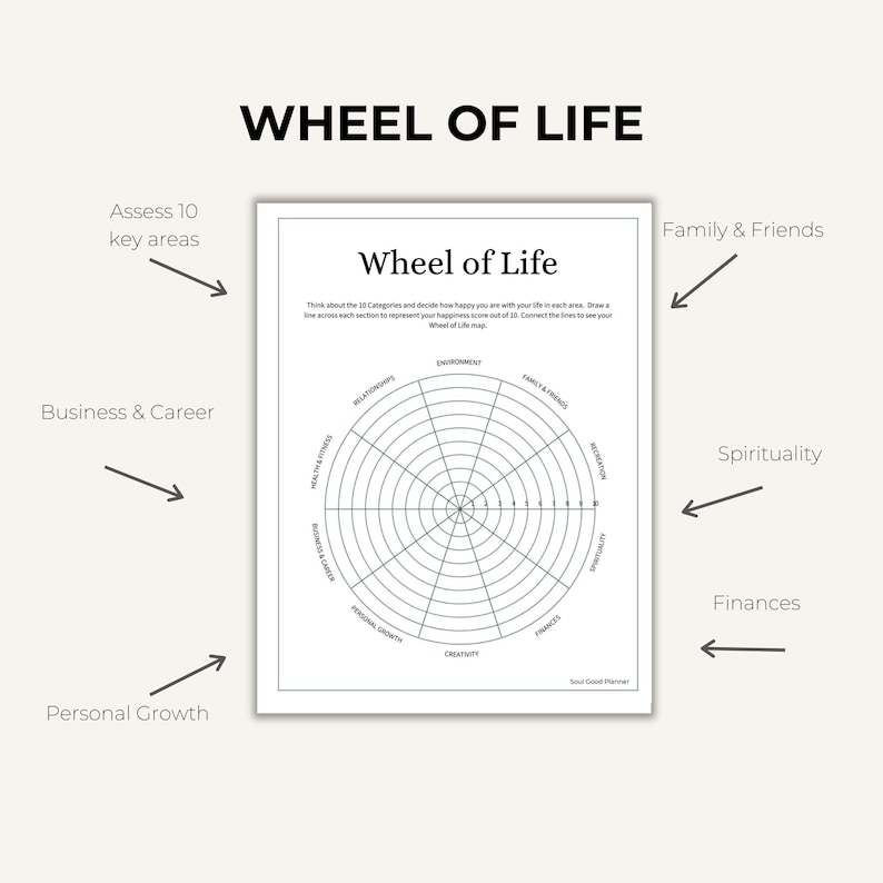 INSTANT DOWNLOAD Wheel of Life PDF Printable, Wheel of Life Template ...