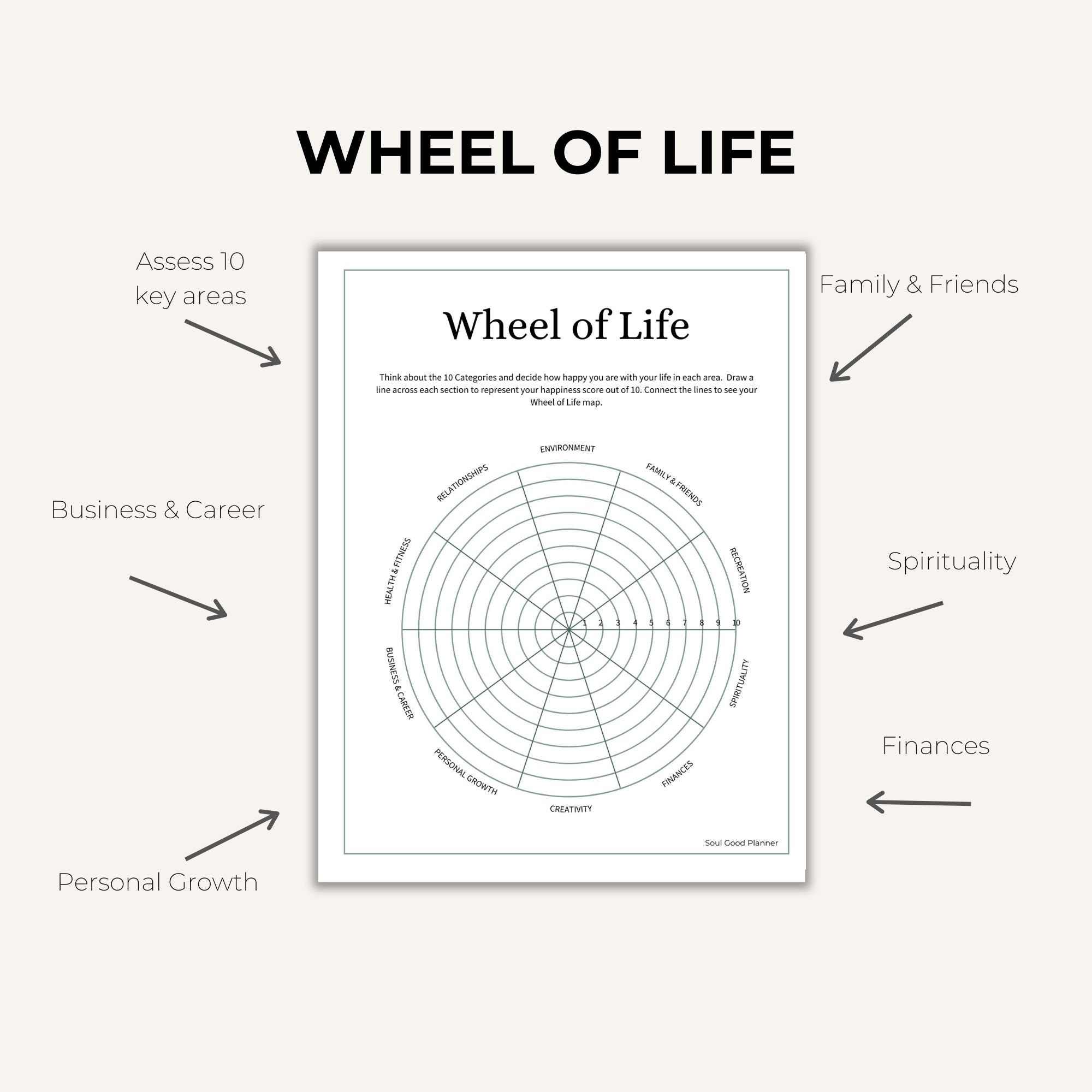 INSTANT DOWNLOAD Wheel of Life PDF Printable, Wheel of Life Template ...