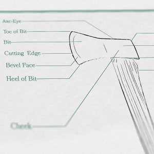 Axe Anatomy Diagram 8.5x11 Quality White Cardstock - Etsy