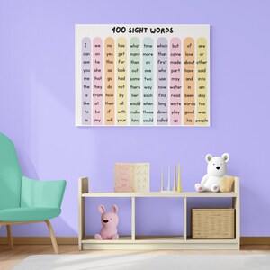 100 Sight Words Poster: Fry First Words Homeschool Learning - Etsy
