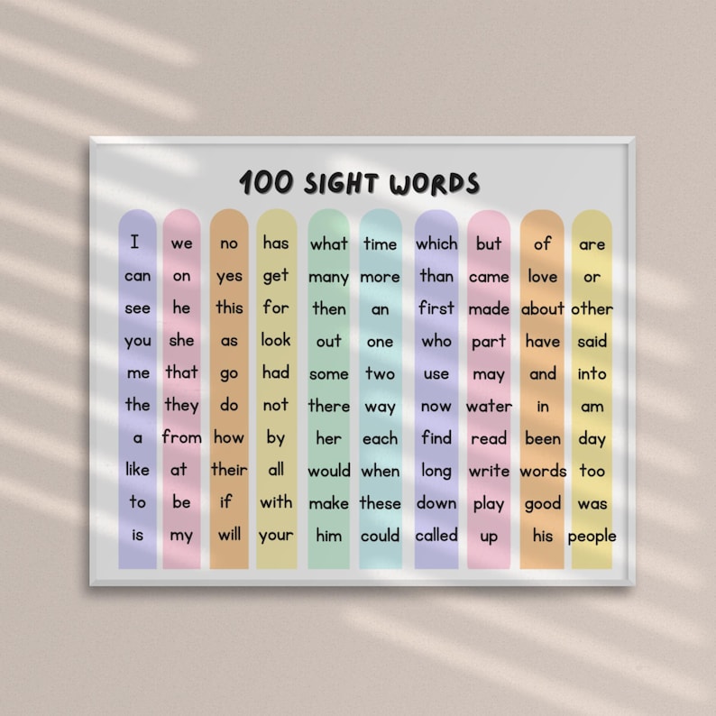 100 Sight Words Poster: Fry First Words Homeschool Learning - Etsy
